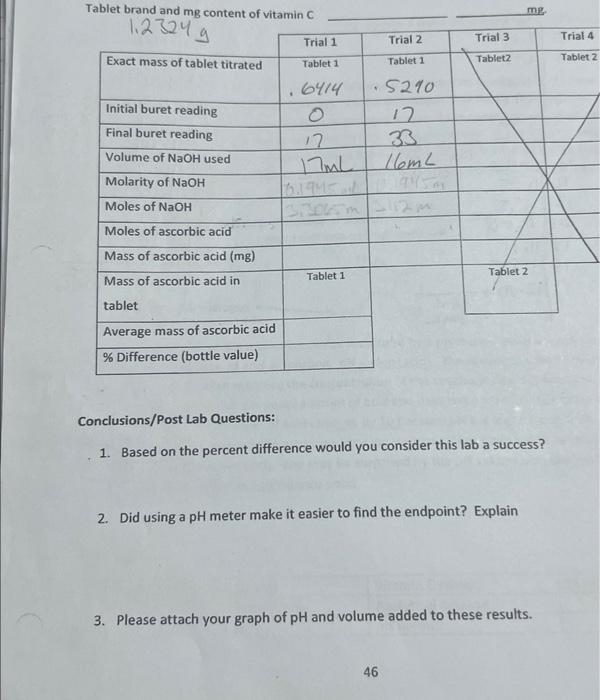 Solved Experiment 7. Dotermining the Ascorbic Acld Content | Chegg.com