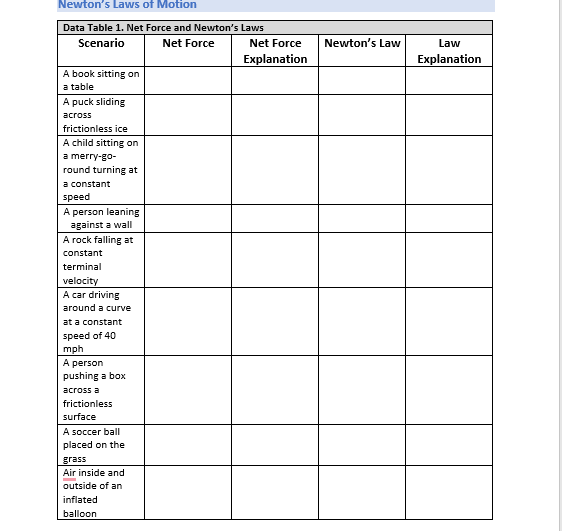 Solved Newton's Laws of | Chegg.com