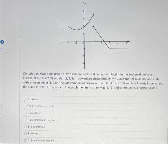 Solved (Description: Graph comprised of two components. | Chegg.com