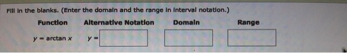 Solved Fill in the blanks. (Enter the domain and the range | Chegg.com