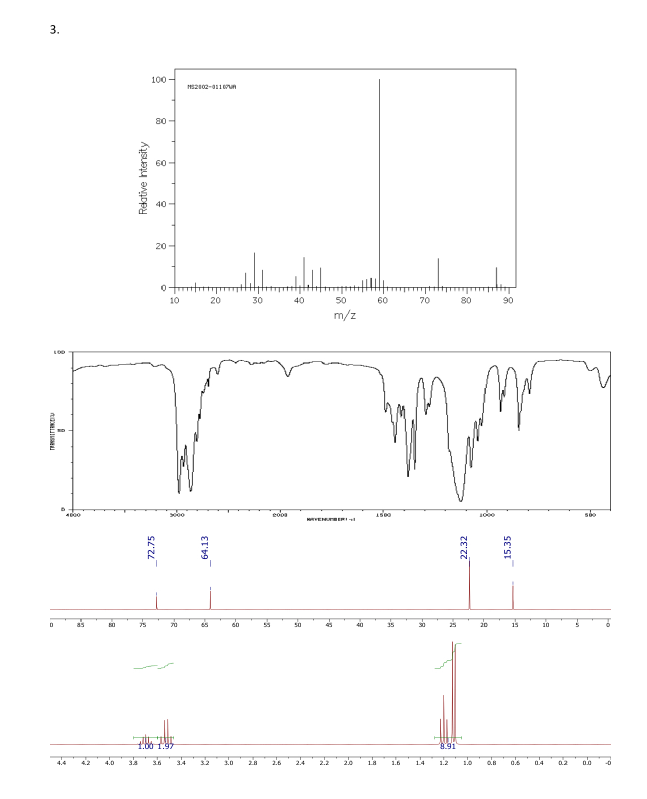 Solved MS-IR-NMR TutorialEach question includes a MS, ﻿IR, | Chegg.com