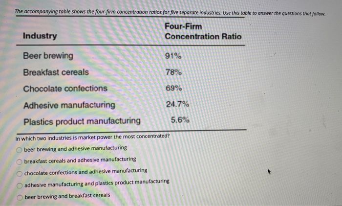 Solved The accompanying table shows the four firm | Chegg.com