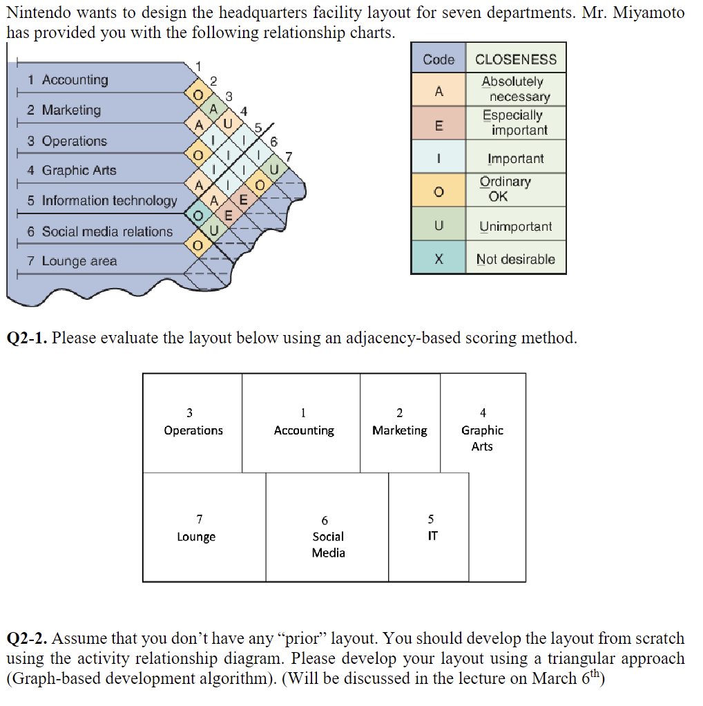 Solved Nintendo wants to design the headquarters facility | Chegg.com