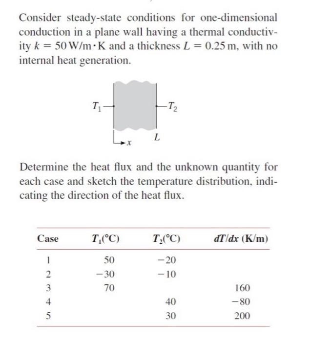 Solved Consider steady-state conditions for one-dimensional | Chegg.com