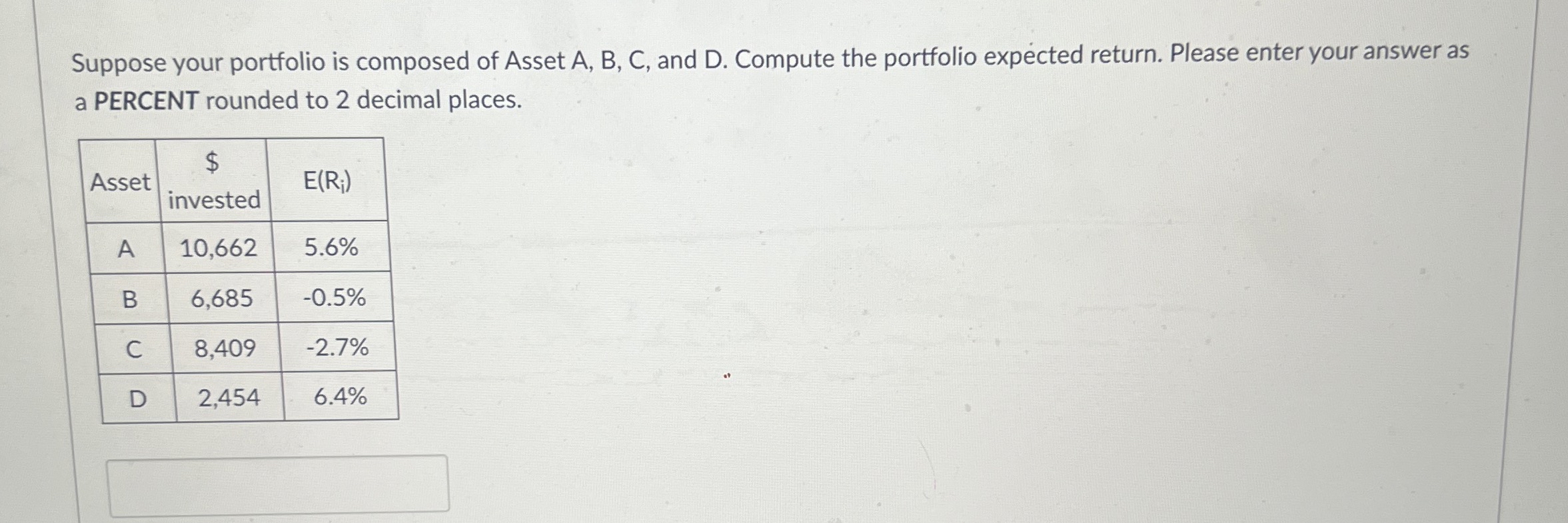 Solved Suppose your portfolio is composed of Asset A, ﻿B, | Chegg.com