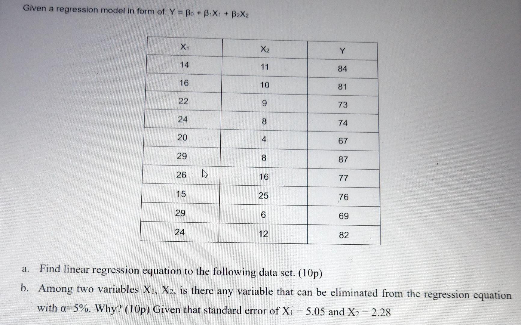 Solved Given a regression model in form of: Y = Bo + B1X1 + | Chegg.com