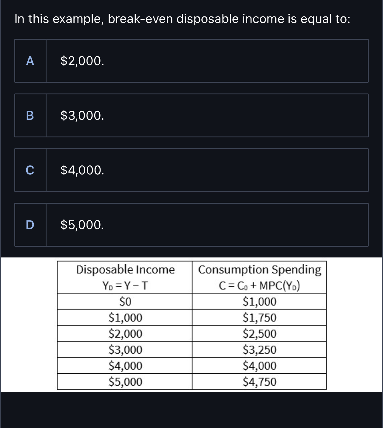 In this example, break-even disposable income is | Chegg.com