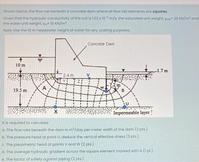 Solved Shown below, the flow net beneath a concrete dam | Chegg.com