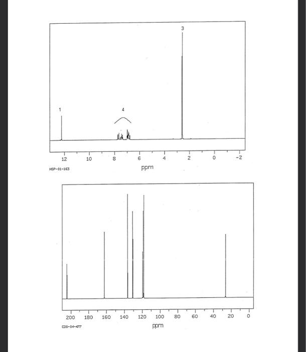Solved Using the spectra provided, identify the most | Chegg.com