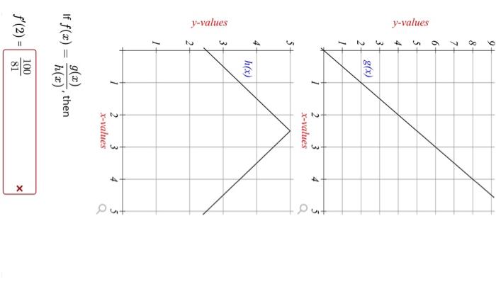 Solved y-values | Chegg.com