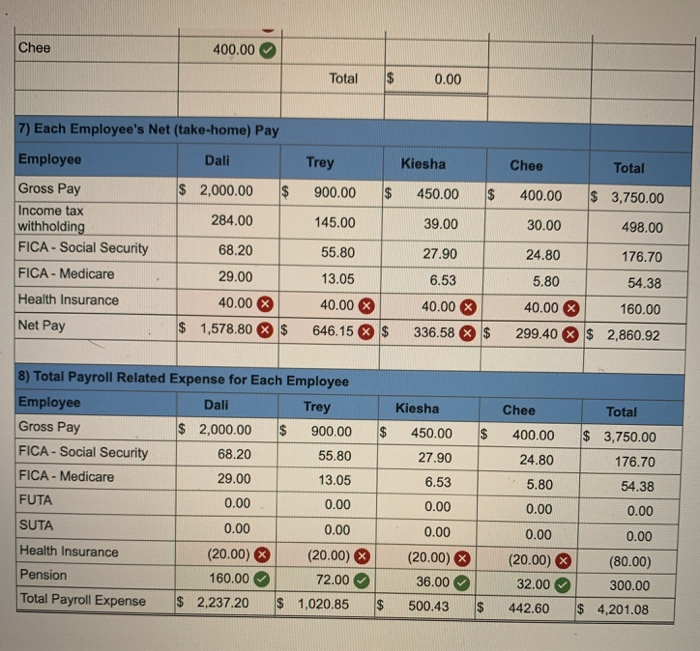 Solved Problem 9-3A Payroll expenses, withholdings, and | Chegg.com