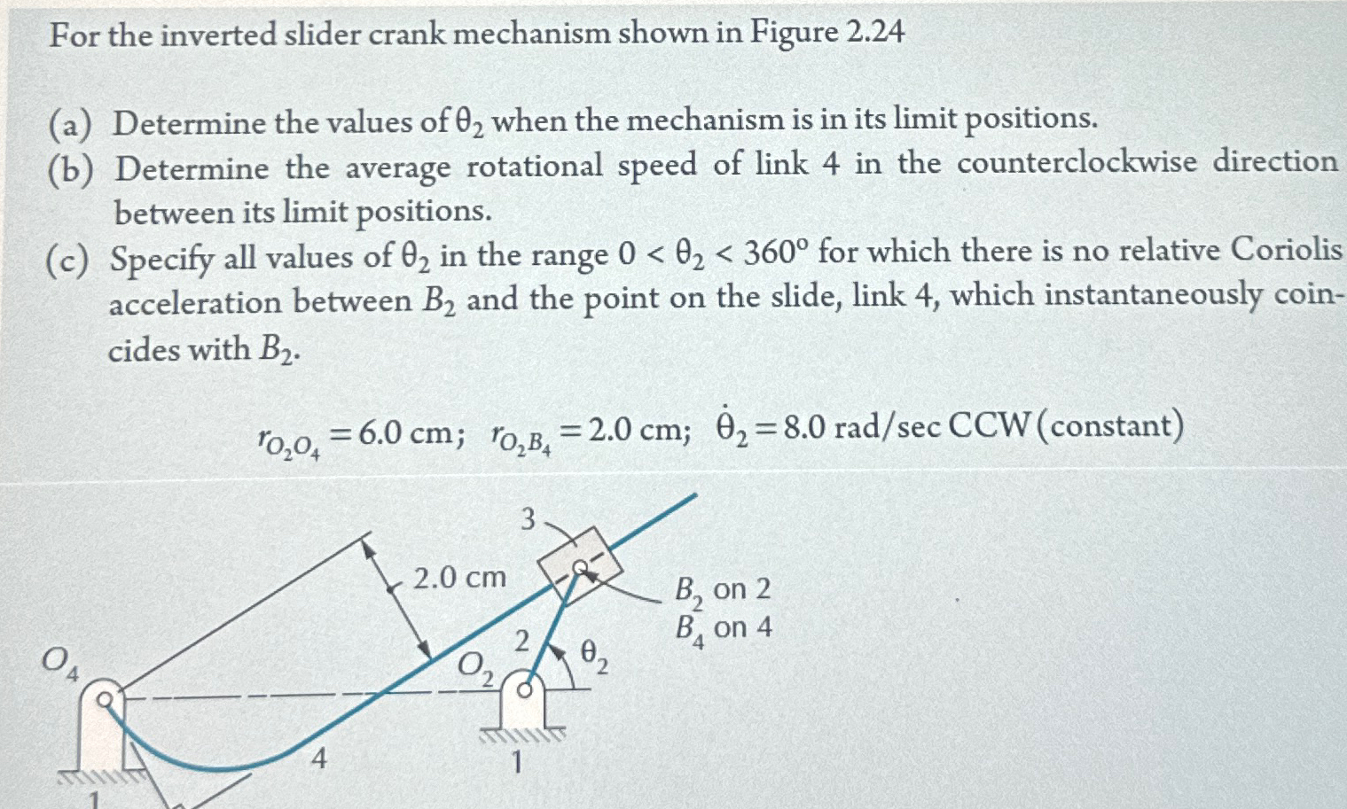 Solved For the inverted slider crank mechanism shown in | Chegg.com