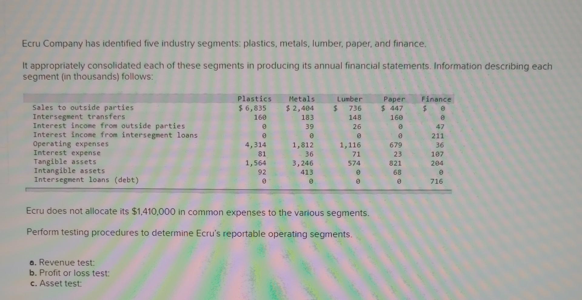 Solved Ecru Company has identified five industry segments: | Chegg.com