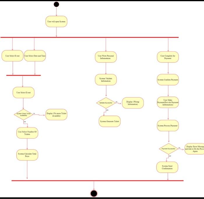 Solved Draw a sequence diagram for this project with just | Chegg.com