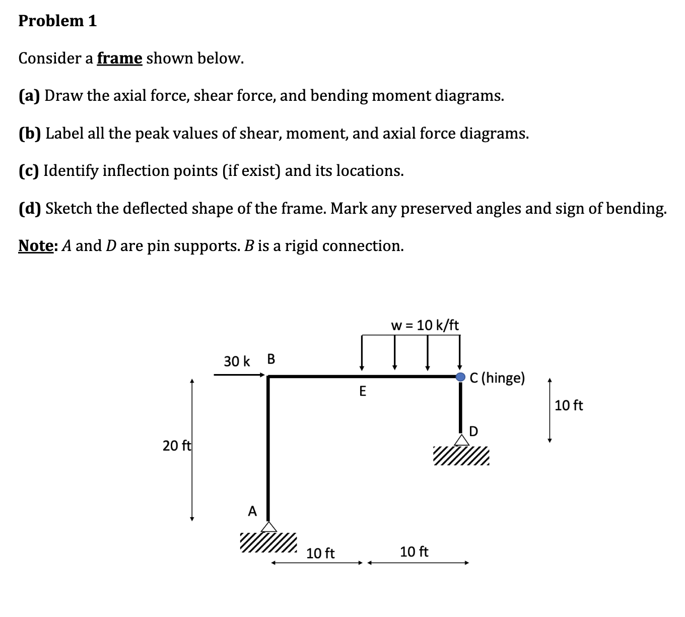 Solved Problem 1Consider a frame shown below.(a) ﻿Draw the | Chegg.com