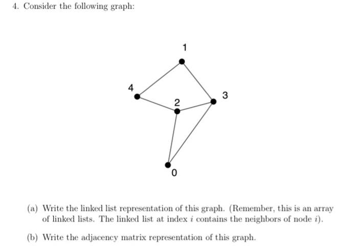Solved 4. Consider the following graph: (a) Write the linked | Chegg.com