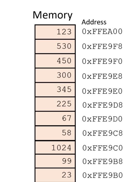 Solved Based on above information compute the value stored | Chegg.com