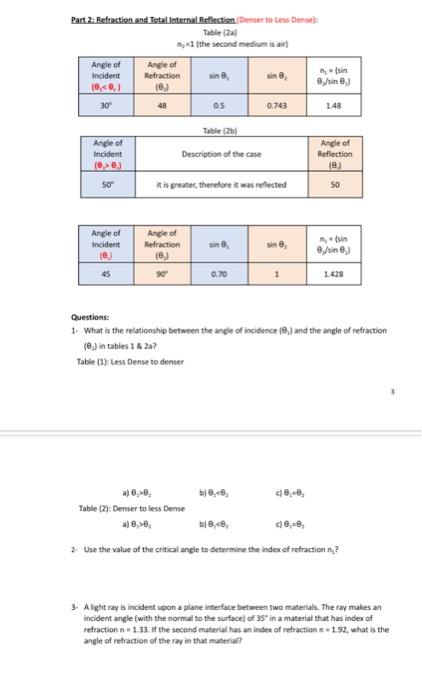 Solved Investigate the laws of reflection, refraction. | Chegg.com