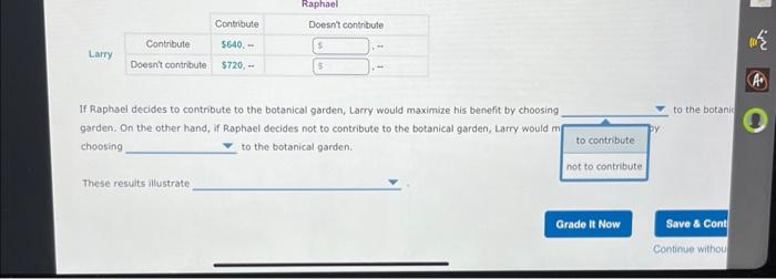 Solved If Raphael decides to contribute to the botanical | Chegg.com