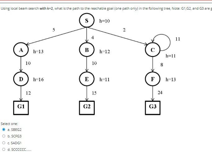 Solved Using local beam search with k-2, what is the path to | Chegg.com