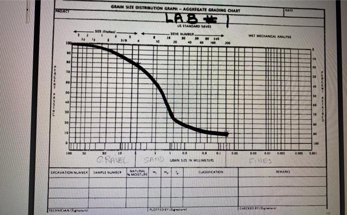 Solved Lab 1 Sieve Analysis Apparatus: Stack of test sieves | Chegg.com