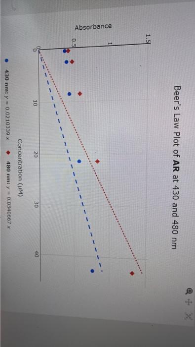 Solved Please complete the following table involving the | Chegg.com