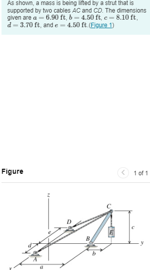 As shown, a mass is being lifted by a strut that is | Chegg.com