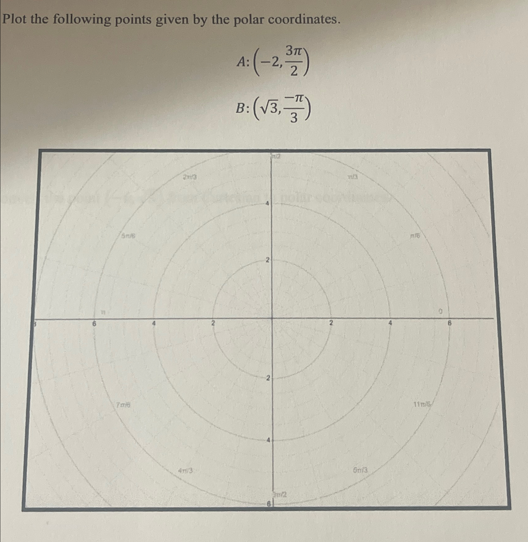 Solved Plot the following points given by the polar | Chegg.com