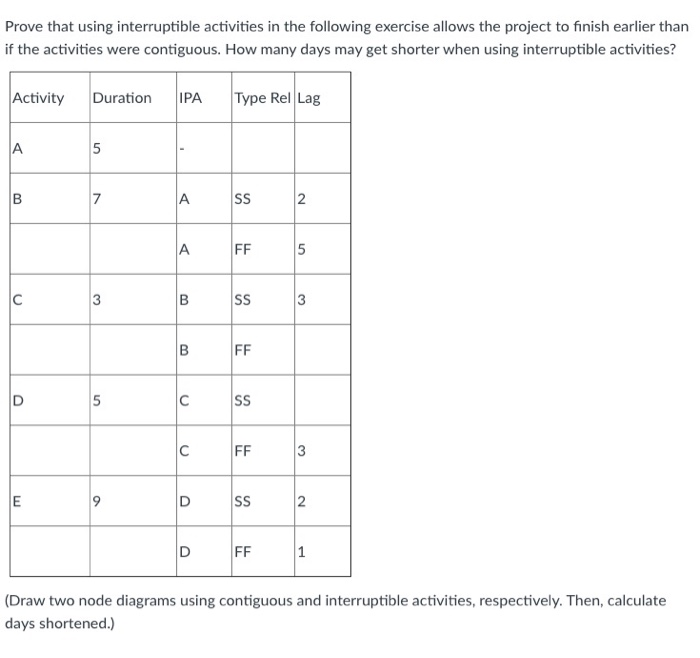 Solved Prove that using interruptible activities in the | Chegg.com