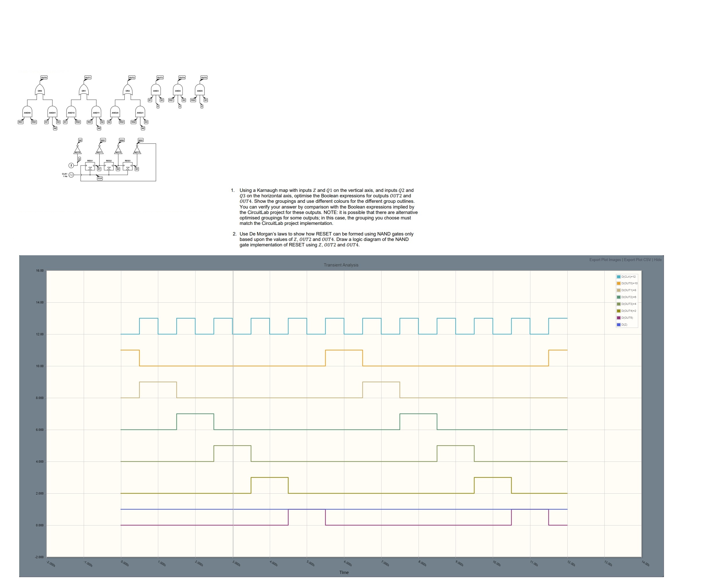 Using a Karnaugh map with inputs Z ﻿and Q1 ﻿on the | Chegg.com