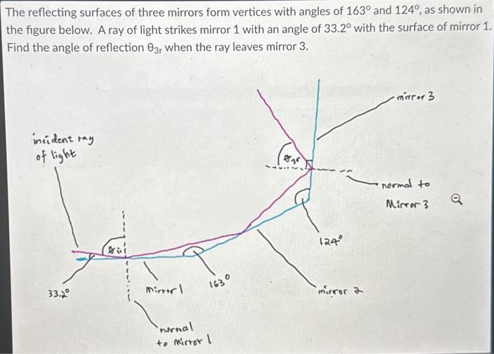 Solved The reflecting surfaces of three mirrors form | Chegg.com