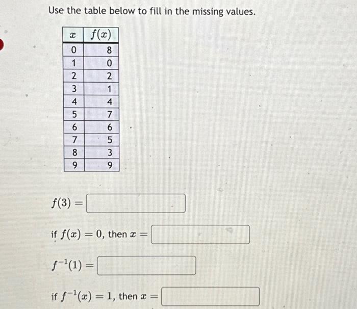Use the table below to fill in the missing values. | Chegg.com