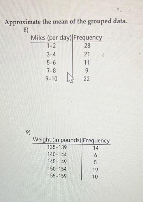 Solved Approximate the mean of the grouped data. | Chegg.com