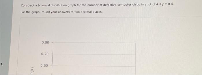 Solved Construct A Binomial Distribution Graph For The
