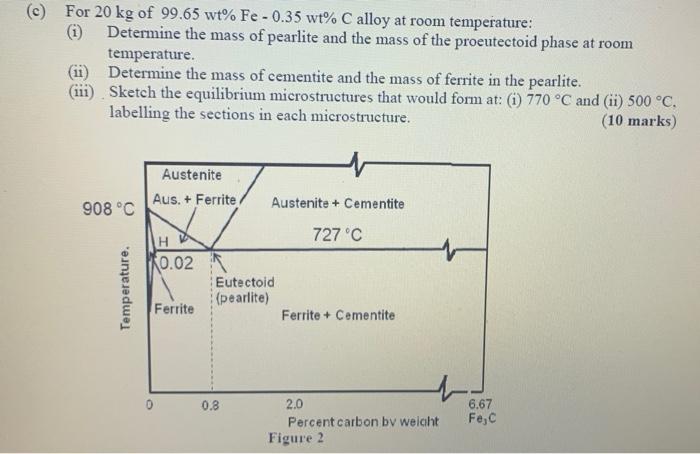 Solved A section of the binary peritectic phase diagram for | Chegg.com