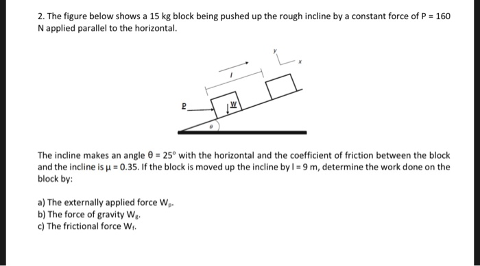 Solved 2. The figure below shows a 15 kg block being pushed | Chegg.com