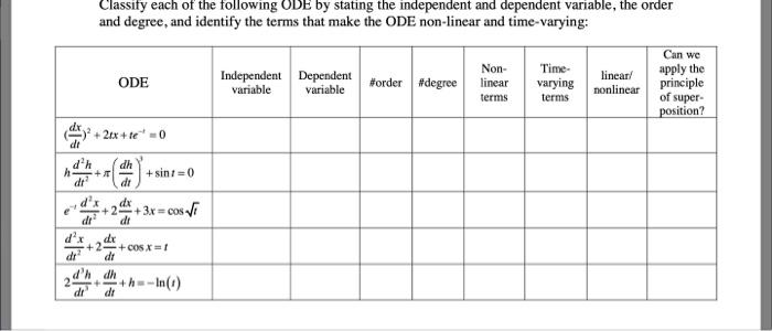 Solved Classify each of the following ODE by stating the | Chegg.com