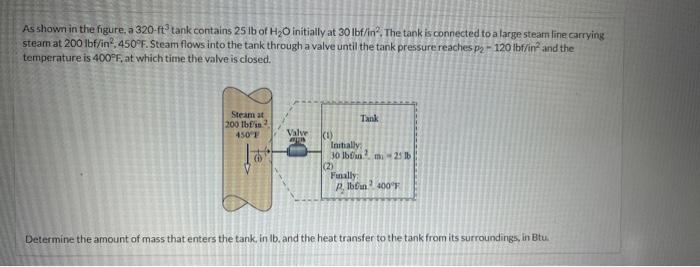 Solved As shown in the figure, a 320−ft3 tank contains 25lb | Chegg.com