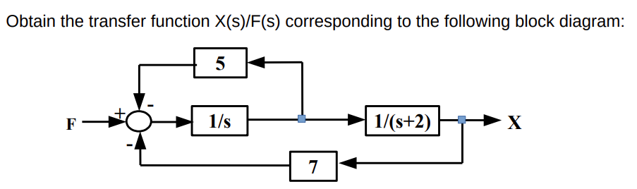 Solved Obtain the transfer function X(s)/F(s) ﻿corresponding | Chegg.com