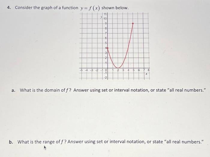 Solved 11 4. Consider the graph of a function y=f(x) shown | Chegg.com