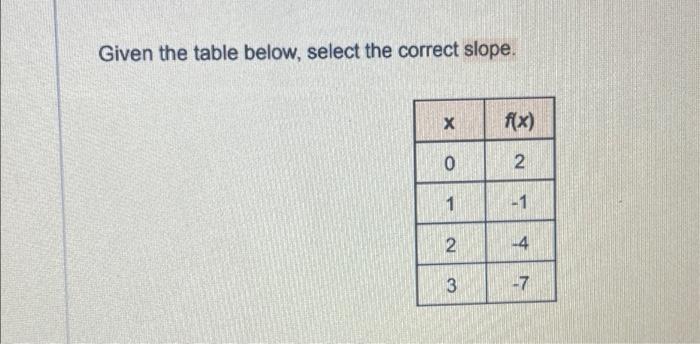 Solved Given the table below, select the correct slope. 0 1 | Chegg.com