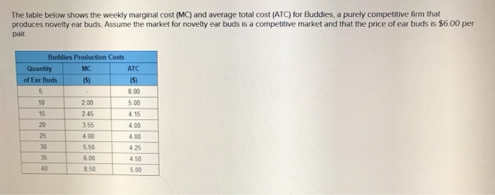 Solved The table below shows the weekly marginal cost (MC) | Chegg.com