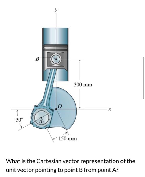 Solved What is the Cartesian vector representation of the | Chegg.com