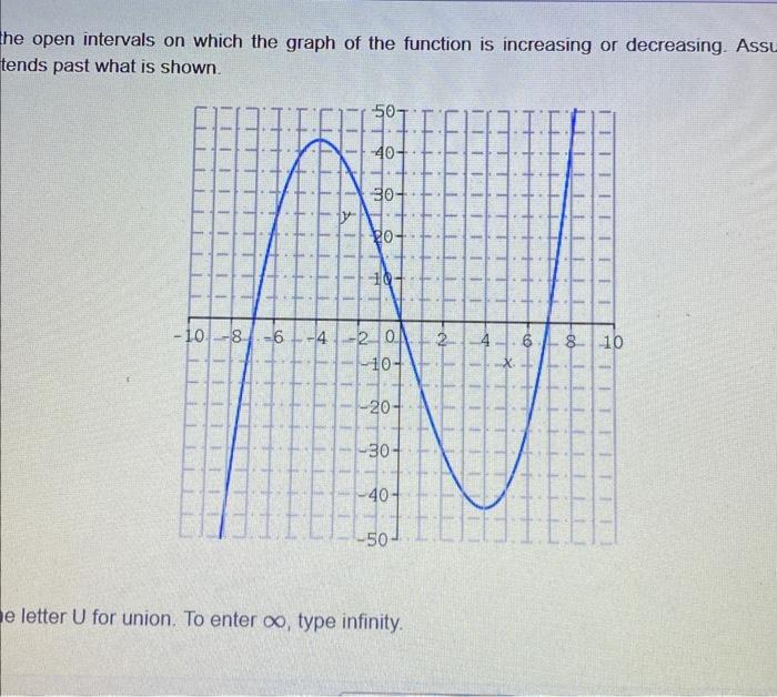 Solved identify the open intervals on which the graph of the | Chegg.com
