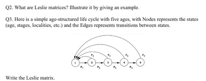 Solved Q2. What are Leslie matrices? Illustrate it by giving | Chegg.com