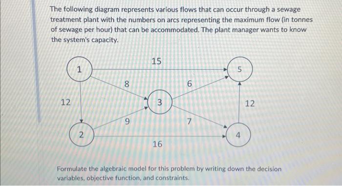 Solved The following diagram represents various flows that | Chegg.com