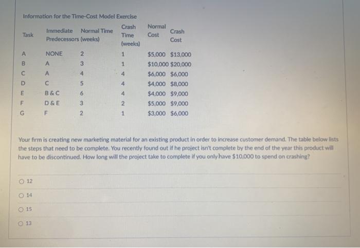 Solved Normal Cost Crash Cost Information for the Time-Cost | Chegg.com
