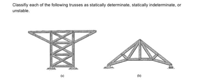 Solved Classifiy each of the following trusses as statically | Chegg.com