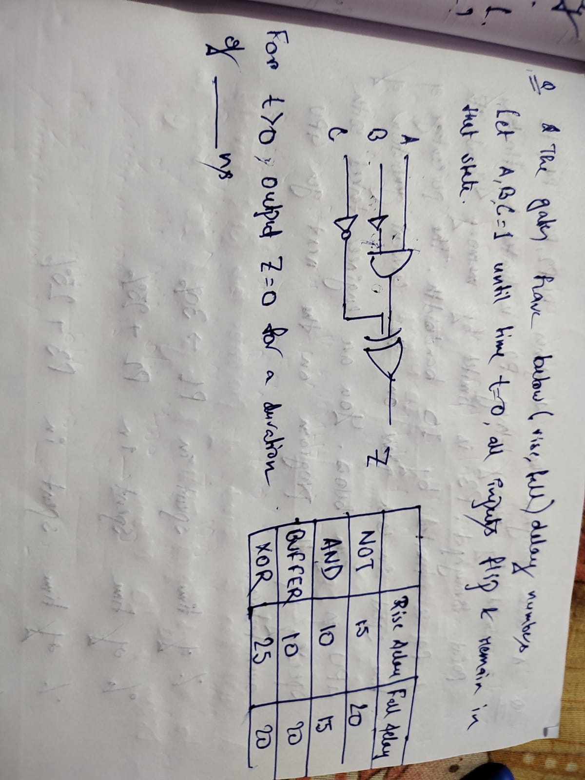 Solved Output z>0 ﻿for a duration of ?pls provide | Chegg.com