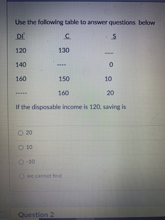 Solved Use the following table to answer questions below DI | Chegg.com